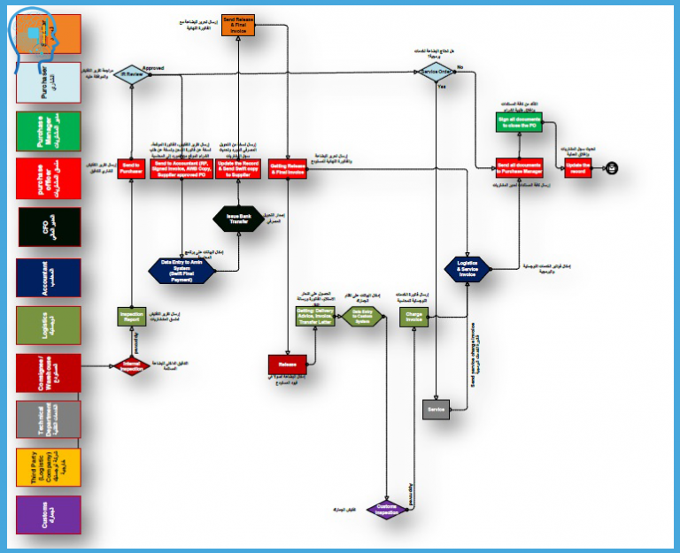 IT Business Analysis – GMH Solutions